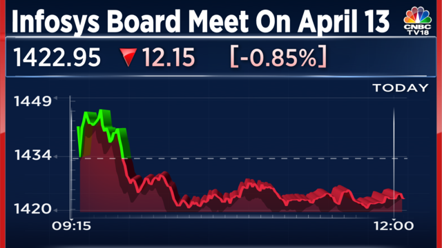 Infosys board meet on April 13 to consider earnings, dividend - Stock ...