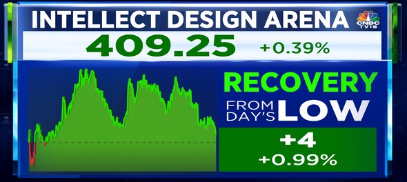 Egypt’s Faisal Islamic Bank chooses Intellect Design Arena’s CBX-R for ...