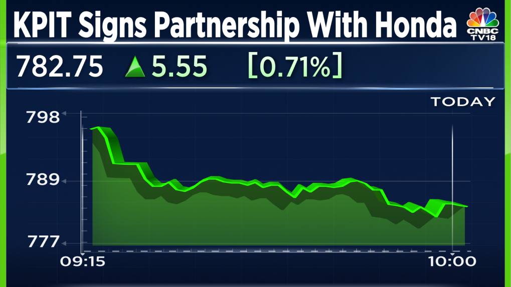 KPIT Technologies to accelerate Honda's Software-Defined Mobility ...