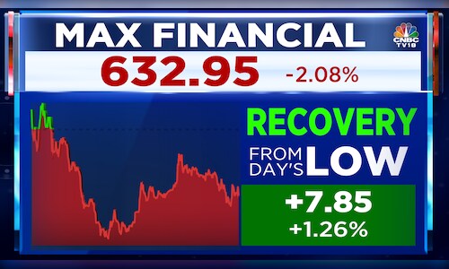 Max Financial shares end lower after promoter entity offloads shares ...
