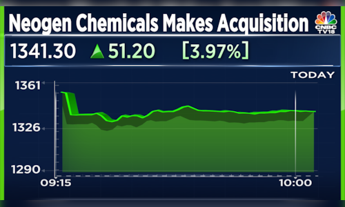 Neogen Chemicals shares jumps on latest acquisition worth Rs 25 crore ...