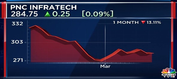 PNC Infratech bags new highway project worth Rs 1,260 crore from NHAI