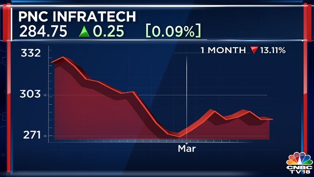 PNC Infratech bags new highway project worth Rs 1,260 crore from NHAI ...