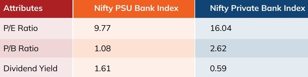 NFO launch | ICICI Prudential Nifty PSU Bank ETF opens for subscription ...