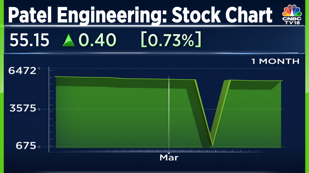 Patel Engineering stock gains on an order win of Rs 511 crore with JV ...