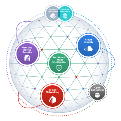 Securing Networks Anywhere And Everywhere Begin Your Digital ...