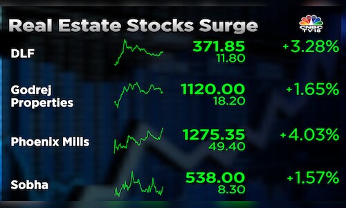 Real estate stocks like DLF, Godrej Properties gain for second straight ...