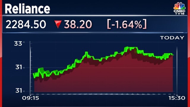 Here are the top five contributors to Nifty 50's declines on Monday ...