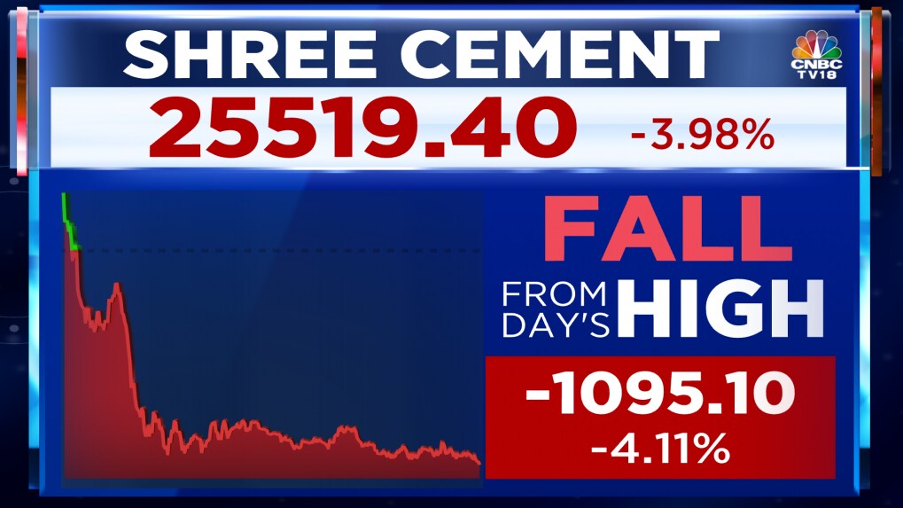 The Key Reason Why Shree Cement Is The Top Midcap Loser In Today s Session the-key-reason-why-shree-cement-is-the-top-midcap-loser-in-today-s-session