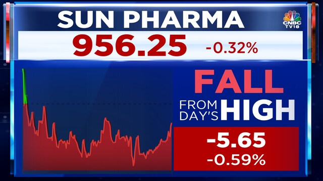 Sun Pharma reports security breach, isolates impacted assets - CNBC TV18
