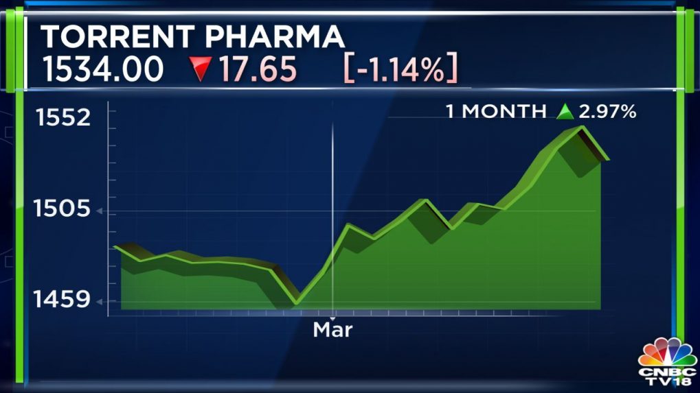 US FDA issues one observation for Torrent Pharma’s Gujarat unit