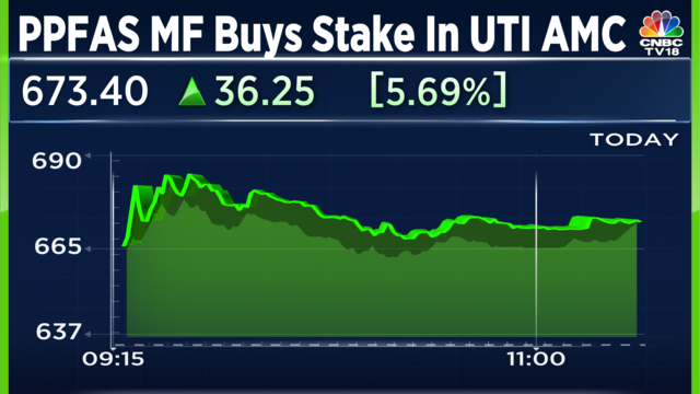 UTI AMC shares surge after PPFAS Mutual Fund acquires stake via open ...