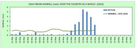 Withering Weather: Experts See Erratic Rains To Spell Higher Food ...