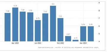Withering Weather: Experts see erratic rains to spell higher food ...