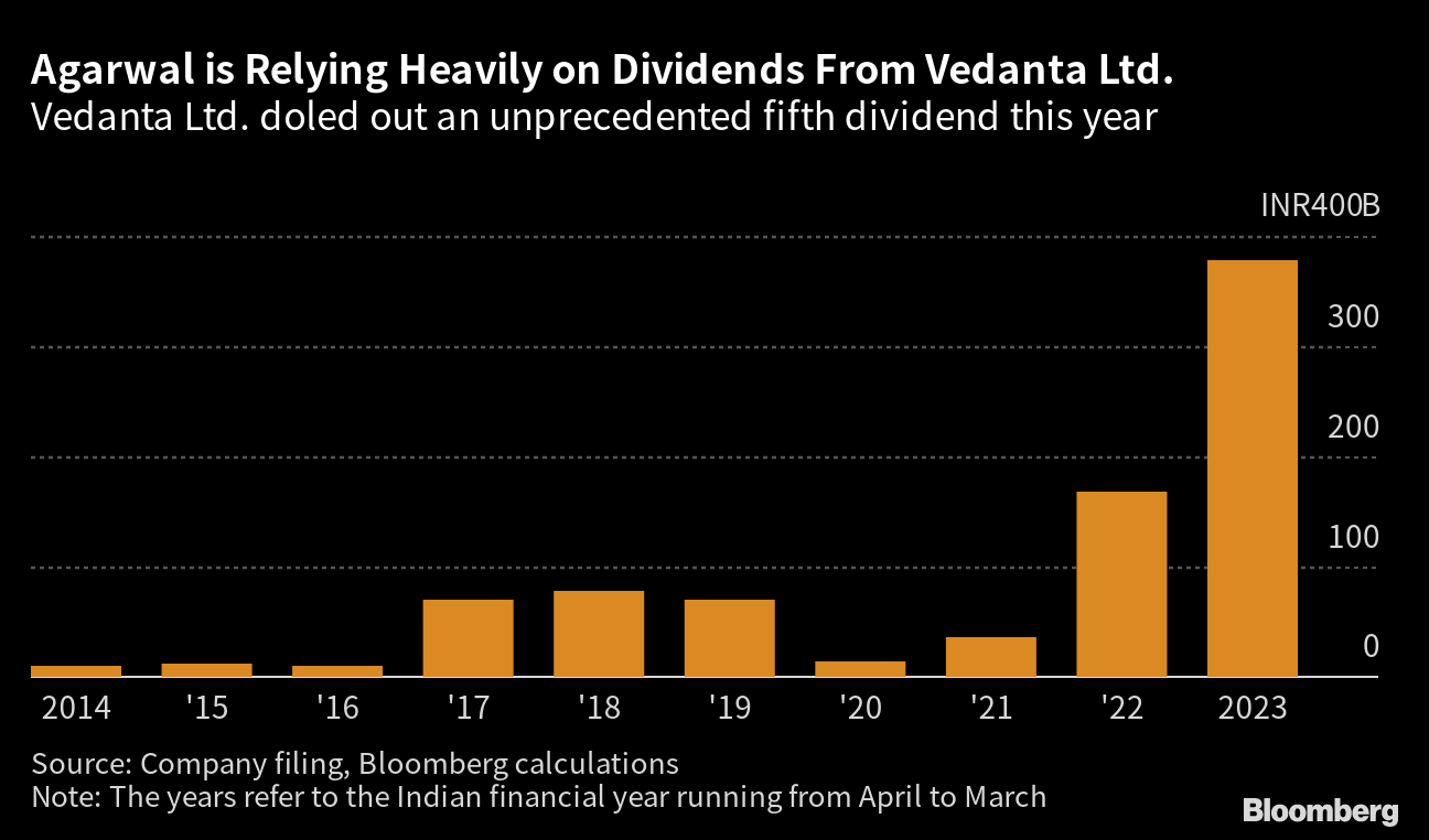 Vedanta, Hindustan Zinc declare dividends three times their combined ...