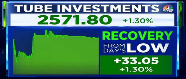 SBI and Multiples Private Equity Fund invest in Tube Investments subsidiary
