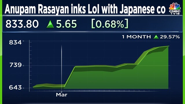 Anupam Rasayan signs a letter of intent worth Rs 984 crore with a ...