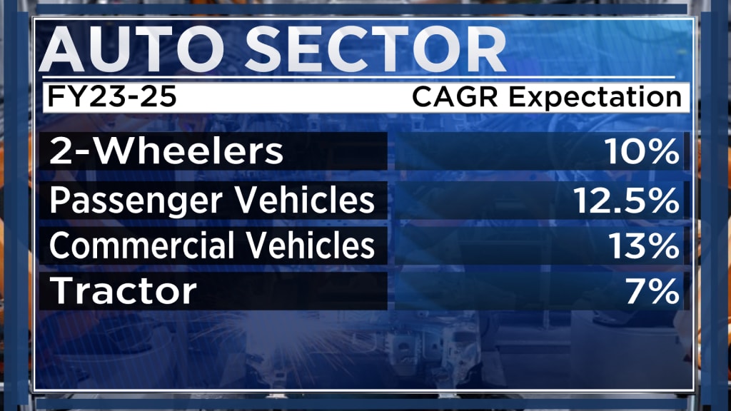 Auto stocks may shift gears as commodity prices stabilise: MOFL