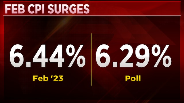 February CPI higher than estimates — will central banks tone down rate ...