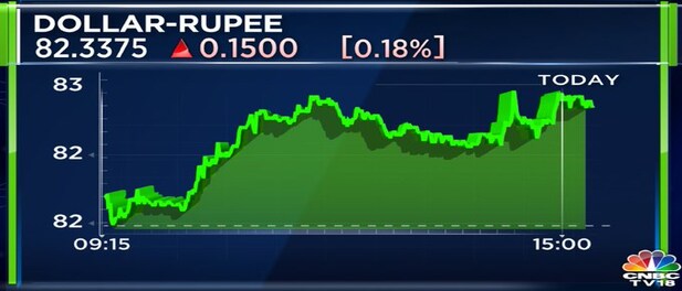 Rupee vs Dollar: INR opens at 82.25 per dollar