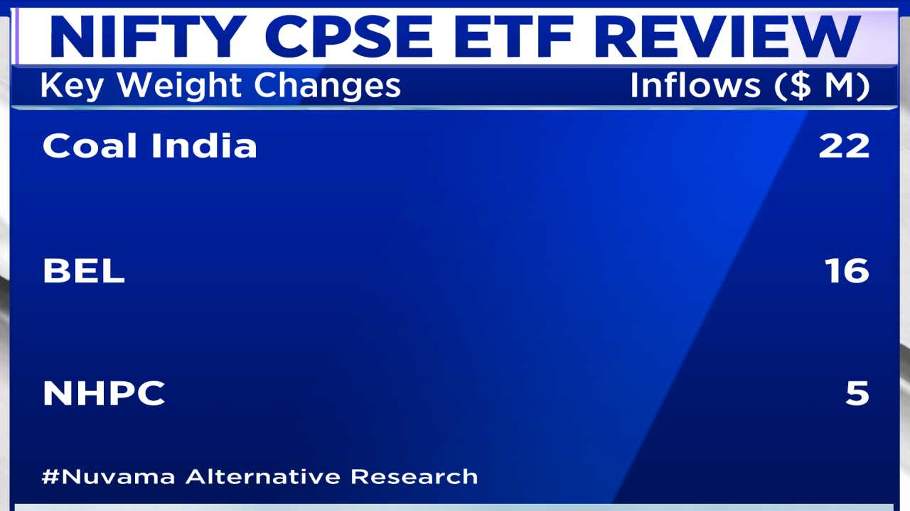 NSE Semi-Annual Index Review: These stocks are likely to be included in Nifty Next 50 index