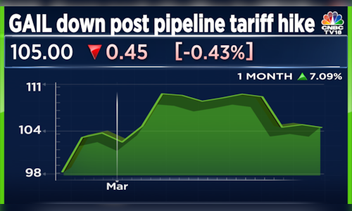 GAIL says pipeline tariff increase will aid operating performance but ...