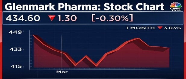 Glenmark Pharma gets final US FDA ANDA nod for calcipotriene and ...