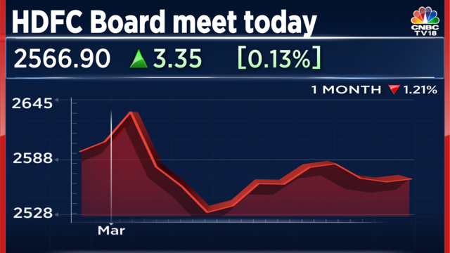 HDFC board clears raising Rs 57,000 crore through non-convertible ...