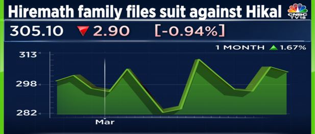 Hikal promoters file suit against Baba Kalyani and Kalyani Group