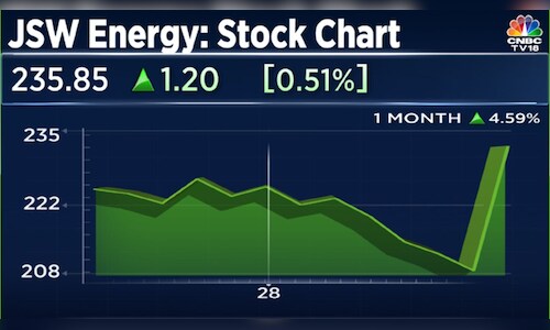 No sign of power prices cooling off in the near term: JSW Energy - CNBC ...