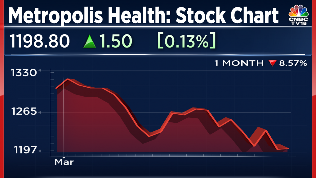 Though COVID cases are on the rise, Metropolis Health doesn't see RT ...