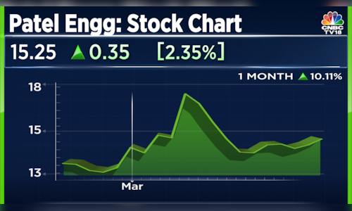 Patel Engineering stock gains on an order win of Rs 511 crore with JV ...