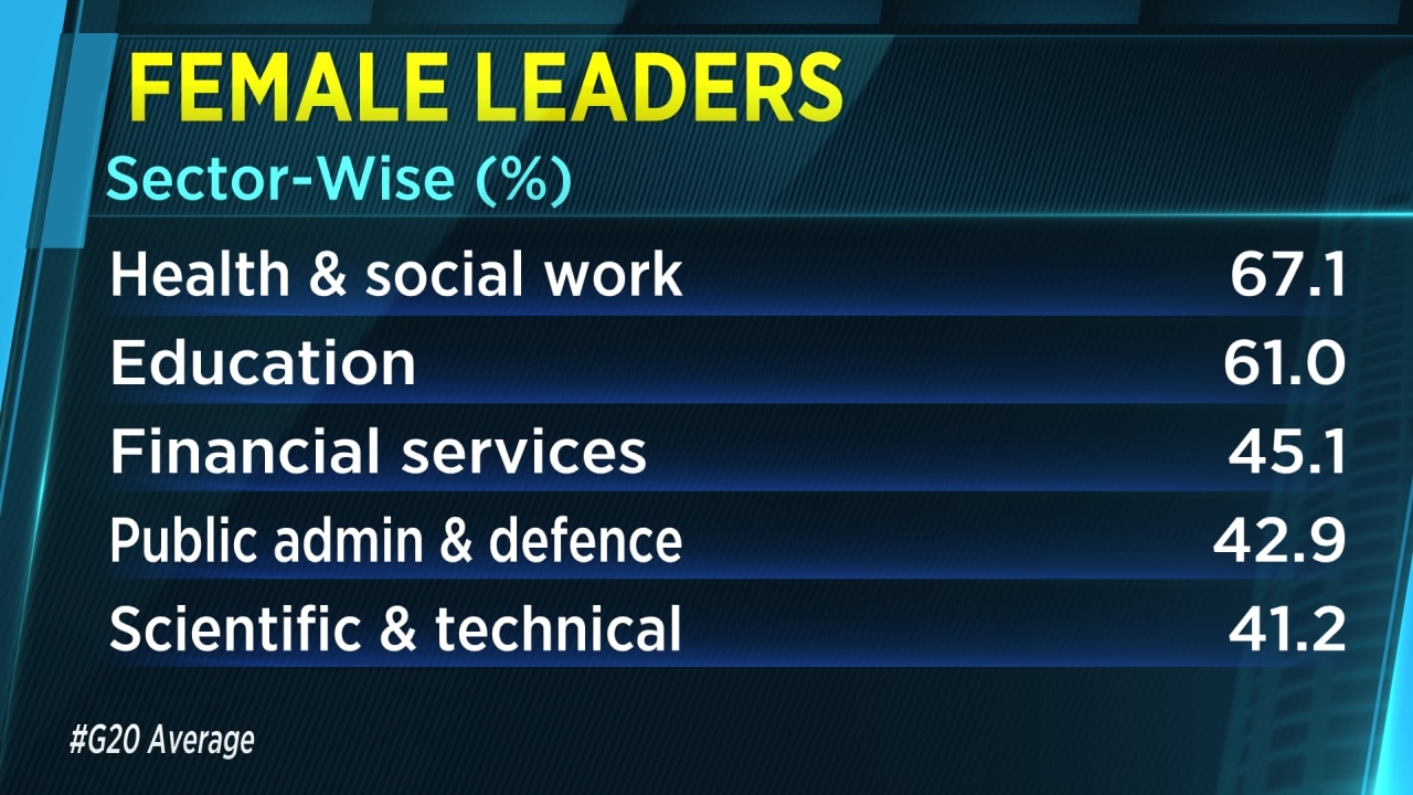 Ahead of women's day, new report says hiring more women can add $7 ...