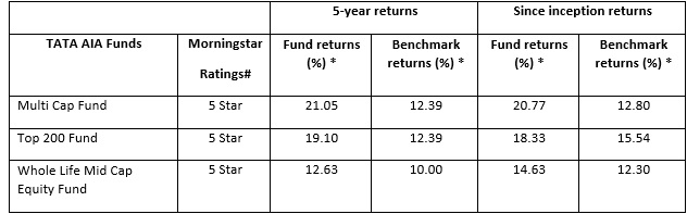 Tata AIA Life Insurance launches two unit-linked products — NFOs ...