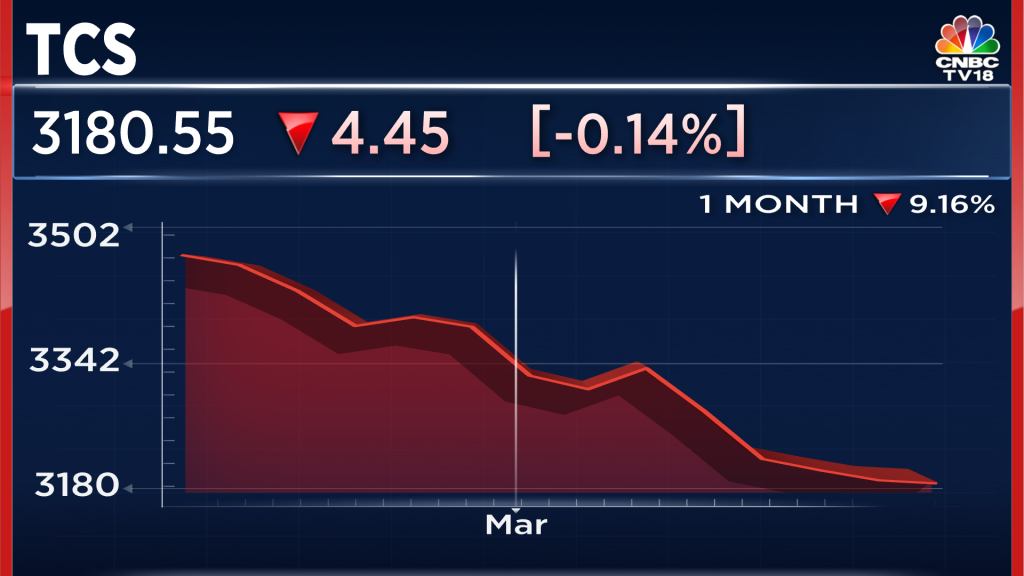 'Market May Not Like The Change Of Guard At Tcs But It Will Get Over It ...