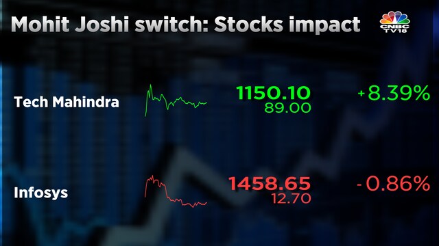 Mohit Joshi is a great CEO choice for Tech Mahindra but a turnaround is ...