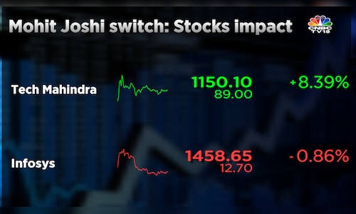 Mohit Joshi is a great CEO choice for Tech Mahindra but a turnaround is ...