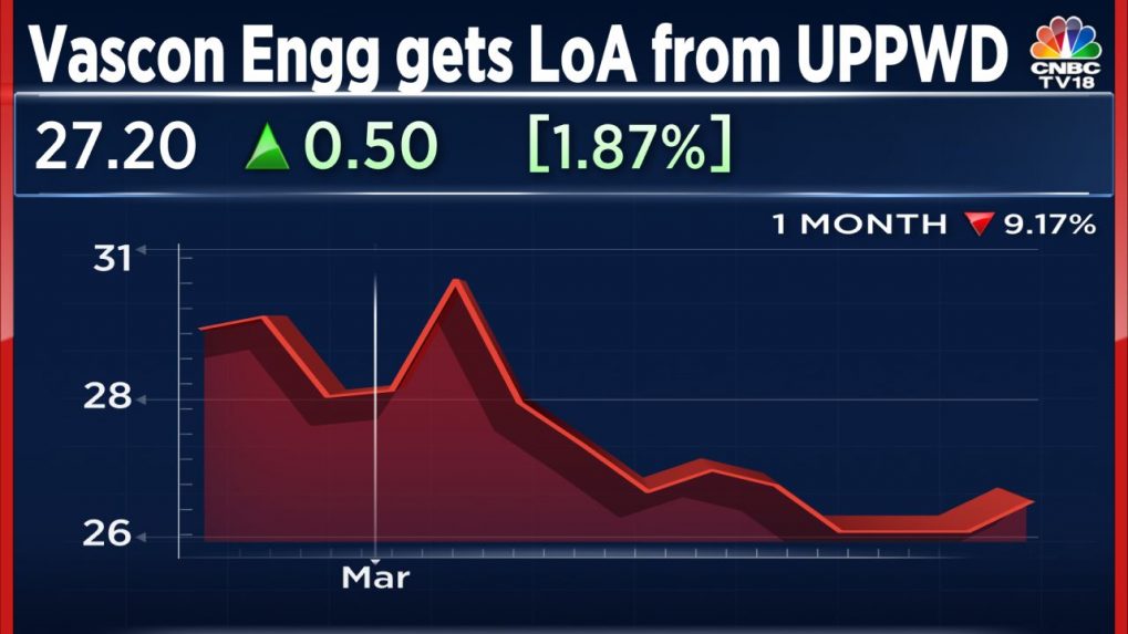 Vascon Engineers bags Amethi Jila Karagar project worth Rs 158.09 crore