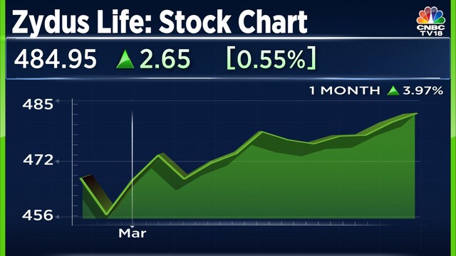 Zydus Life gets final US FDA nod for depression and anxiety treatment ...