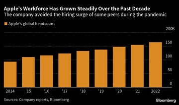Apple layoffs: Job cuts likely in some corporate retail teams, says ...