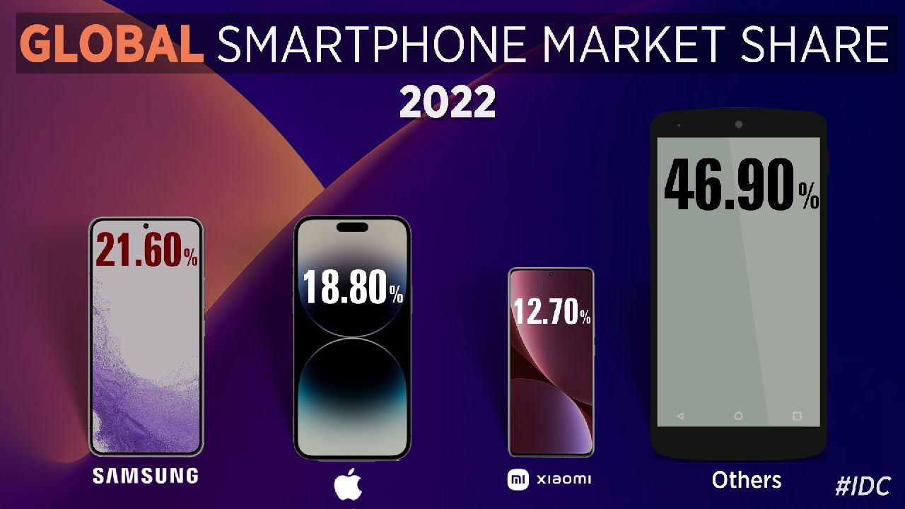 As Apple gears up for India offline retail debut, here's the state of ...