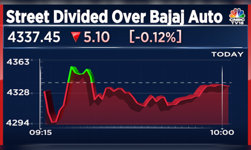 Bajaj Auto Q4 Results: The bull Vs bear case - CNBC TV18