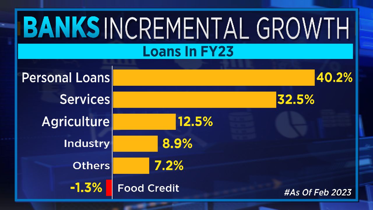 Indian banks' deposits and loans grew at record speed but borrowing may ...