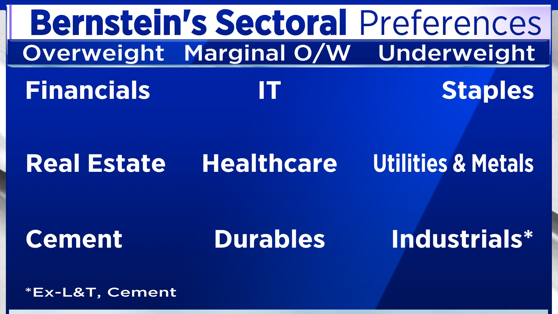 These 12 stocks are now part of Bernstein's India portfolio