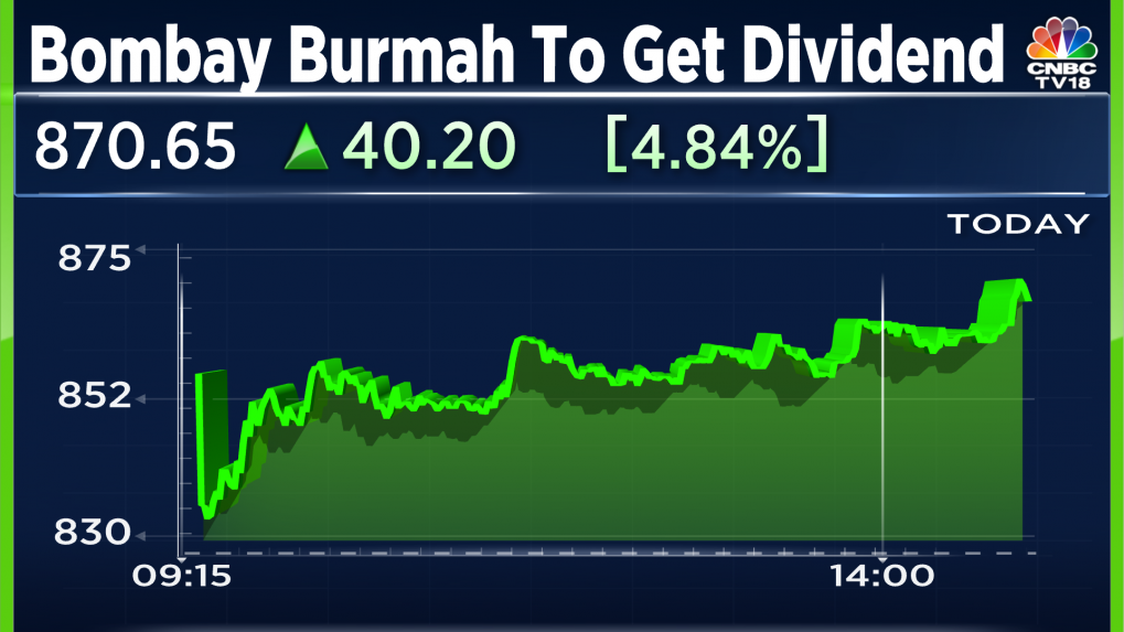 Bombay Burmah to receive Rs 877 crore as interim dividend from ...