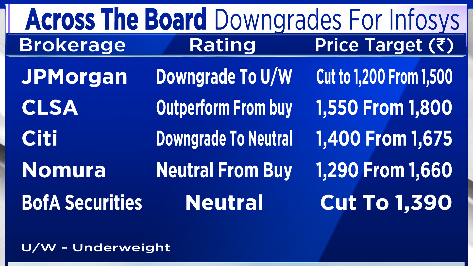 Infosys Share Falling: Shares see biggest single-day drop in over three ...