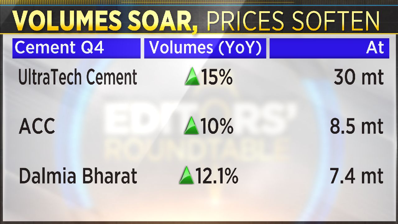 Cement sector records strong volumes in Q4 but pricing still under pressure