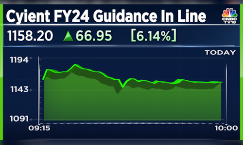 Cyient Q4 Results: Shares rise after earnings beat, FY24 guidance in ...