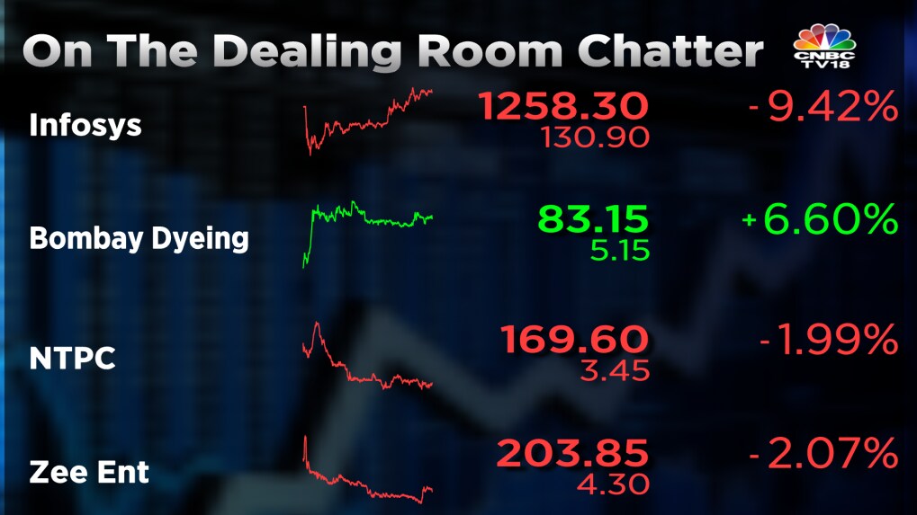 FIIs sell Infosys, Long only funds buy Zee - Stocks that kept dealers ...