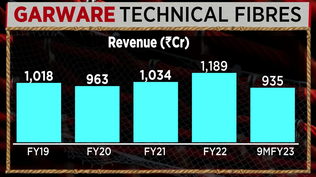 Aquaculture The Most Lucrative ̉Segment For Garware Technical Fibres ...